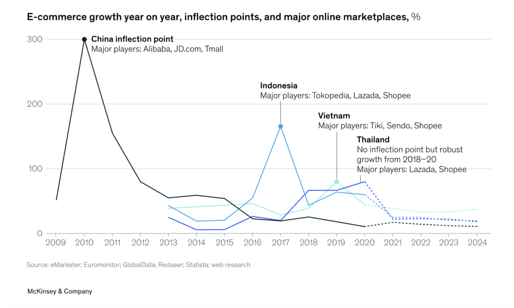 Exploring the Benefits of Shopee and Lazada Marketplace Solutions for ...